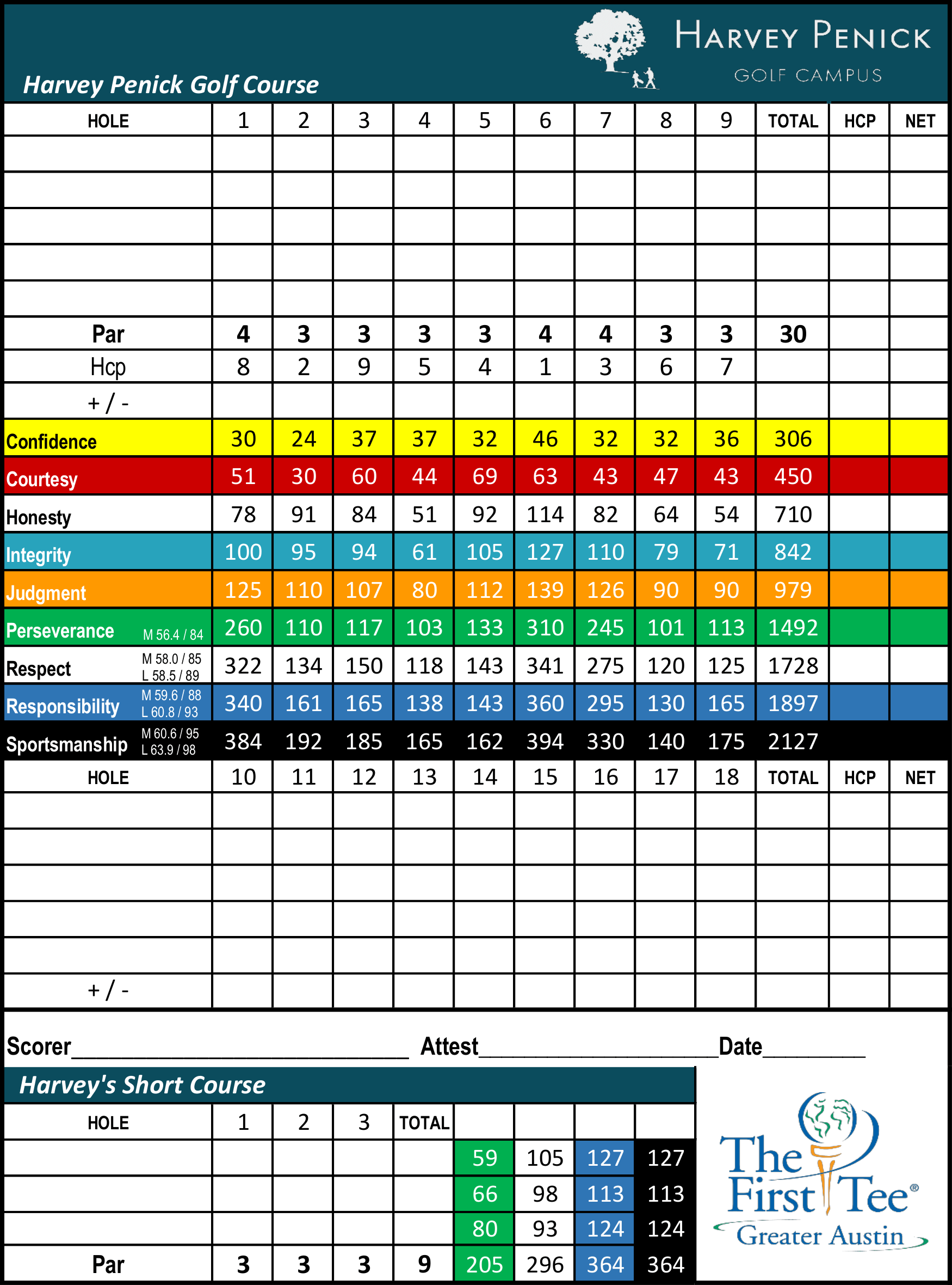 Course Overview / Announcements - Harvey Penick Golf Campus